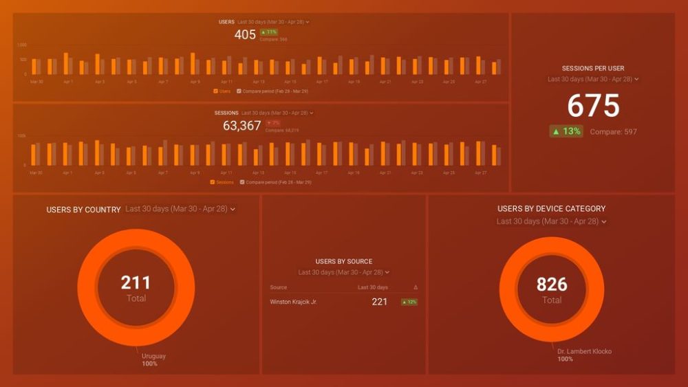 Google Analytics vs. Universal Analytics: 4 Main Differences | Databox Blog