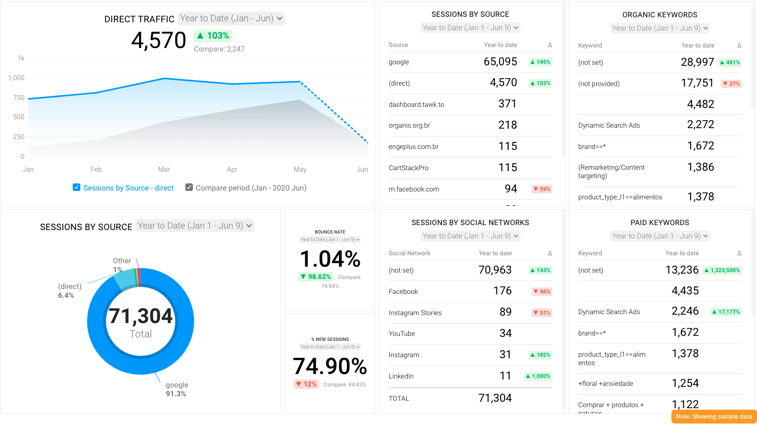 Acquisition vs Retention Marketing: Which One is More Important for ...