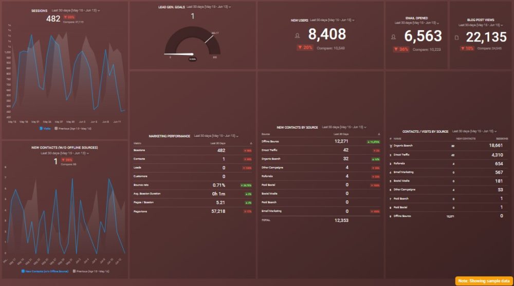 7 Efficient Ways to Track Leads in Google Analytics | Databox Blog
