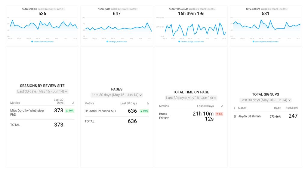 5 Proven Strategies to Get More Client Referrals for Your Agency ...