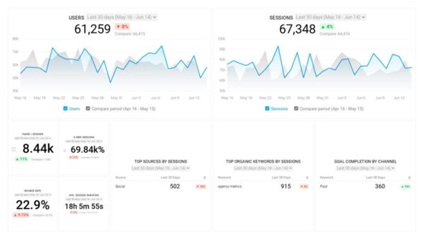 The 14 Website Engagement Metrics Every Marketing Team Should Be ...