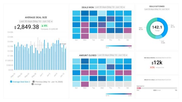 Understanding The Difference between KPIs, Goals and Targets