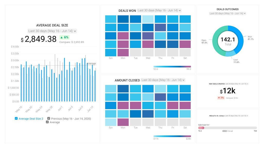 Understanding The Difference between KPIs, Goals and Targets