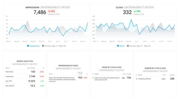 The 13 Most Useful Google Search Console Tools, According to 50+ SEOs ...