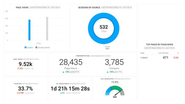 35 High-Converting Landing Page Examples + Lessons You Can Learn from ...