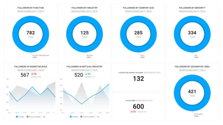 Linkedin Pixel What It Is And How To Use It For Remarketing Campaigns Databox