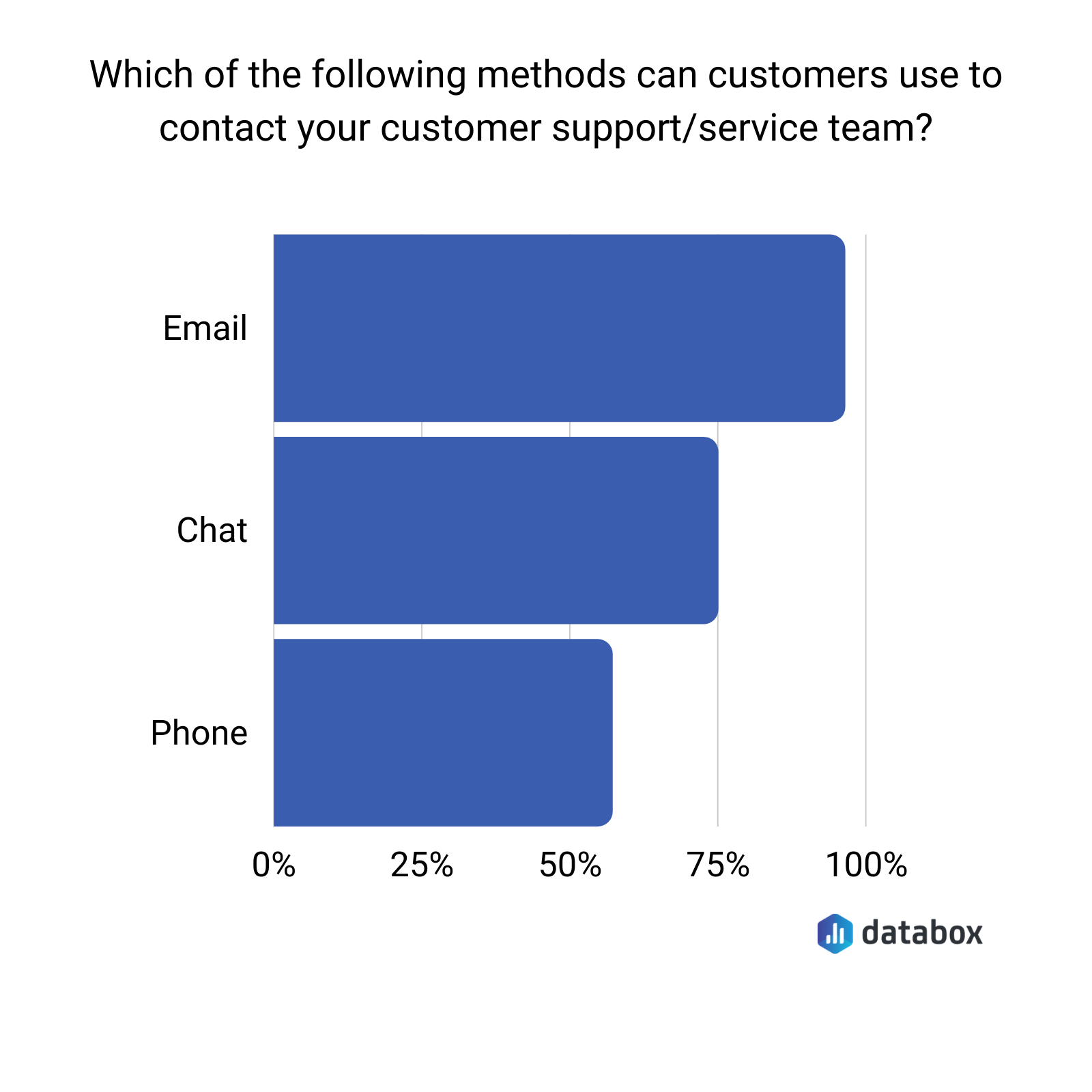 15 Proven Ways To Reduce Your Average Support Ticket Response Time ...