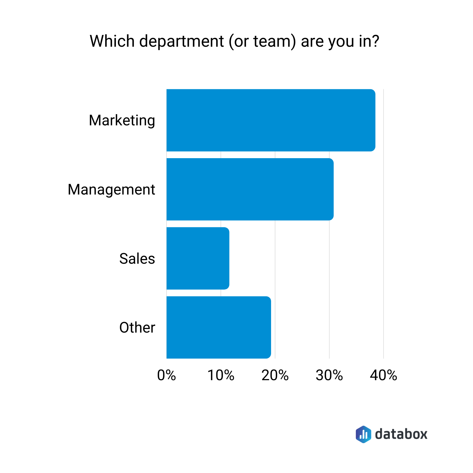 12 Tips to Make the Most of Your Daily Standup Meetings | Databox