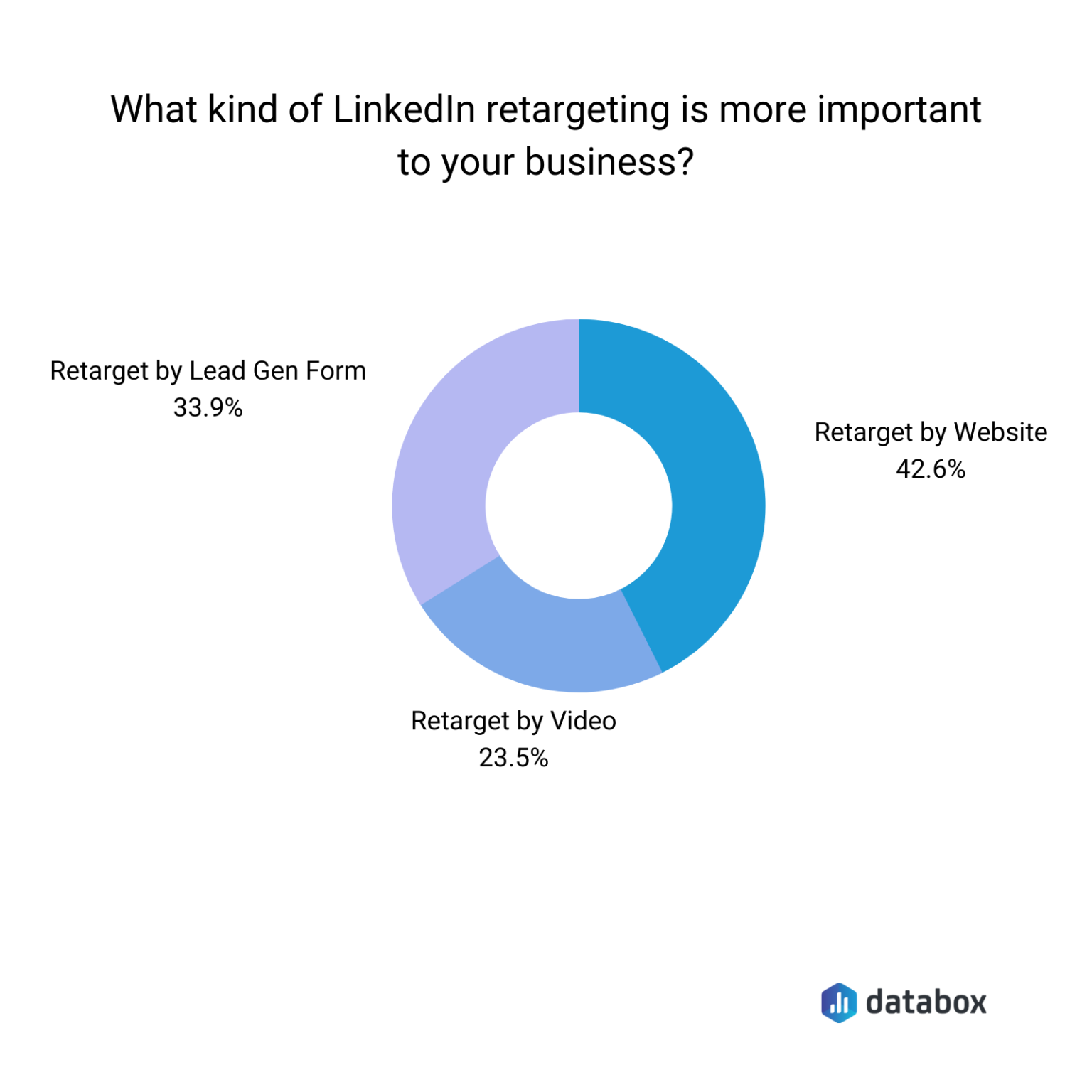 LinkedIn Pixel: What It Is and How to Use It for Remarketing Campaigns ...