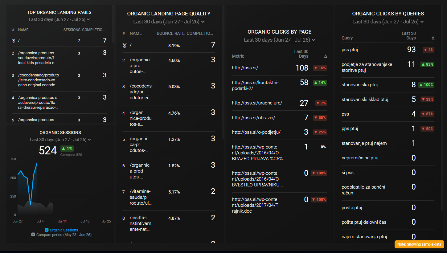 What is Semrush? A Complete Guide to Semrush Features, Metrics, and ...