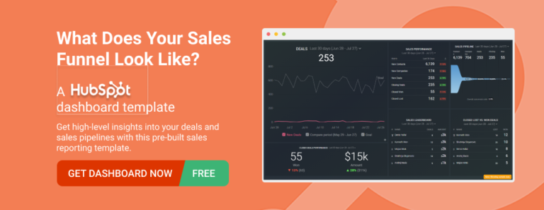 12 Best CRM Reports You Can Build from Your CRM Data (Sourced from 50 ...