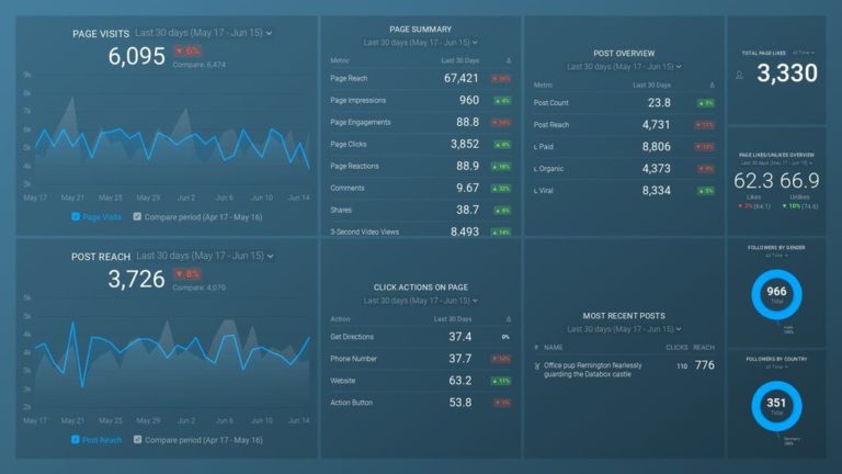 Facebook Content Ideas: 16 Ways to Come Up With Fresh & Engaging Posts ...