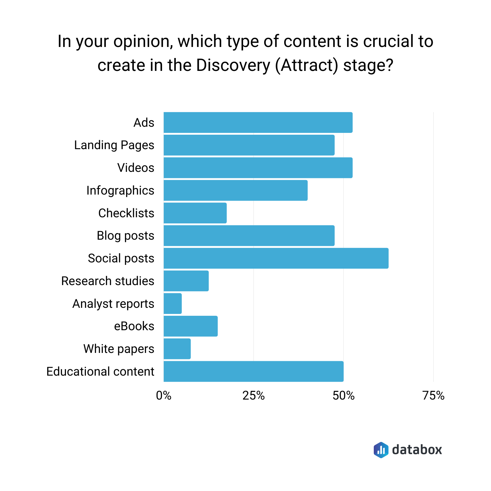 What’s the Right Content for Each Stage of Your Content Marketing ...