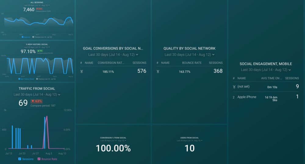 11 Content Marketing Trends for 2021 and Beyond | Databox Blog