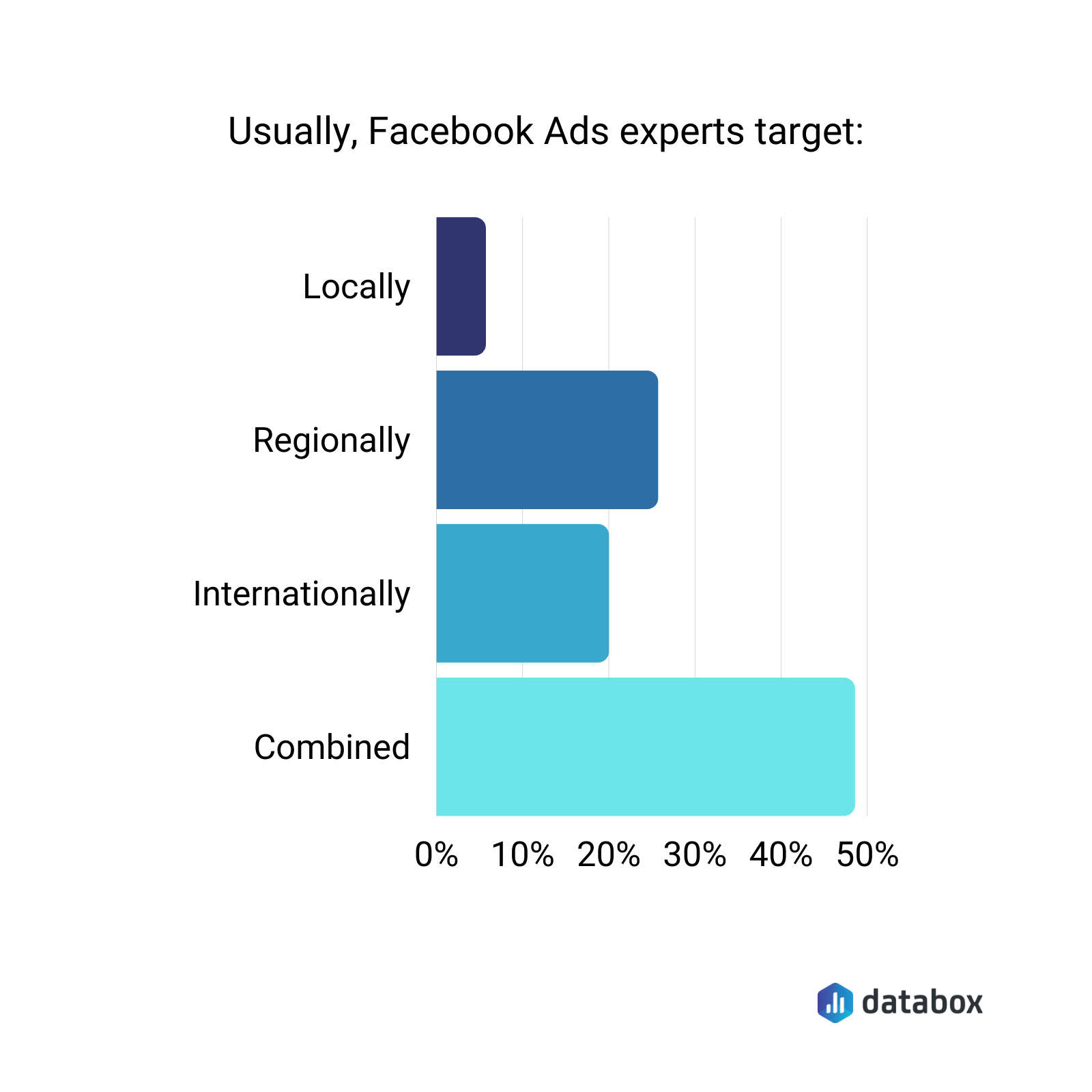 What Is a Good Audience Size For Facebook Ads? | Databox