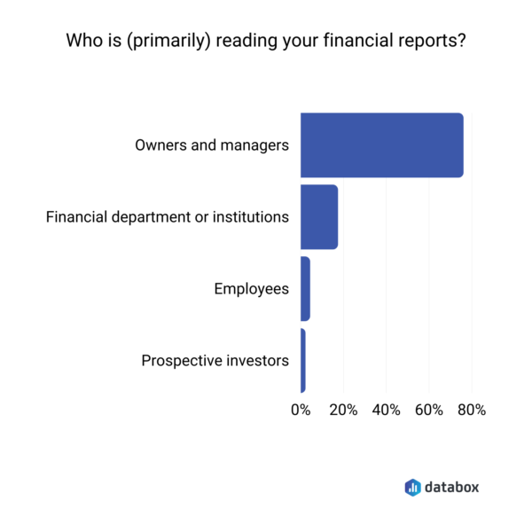 9 Vital Small Business Financial Reports for Your Organization | Databox