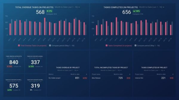 8 Metrics and KPIs You Need to Track in Your Payroll Metrics Dashboard ...