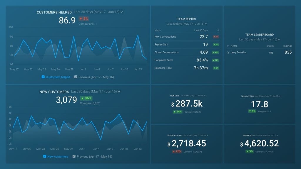 How to Develop an Actionable Customer Insight Report Your Whole Team ...