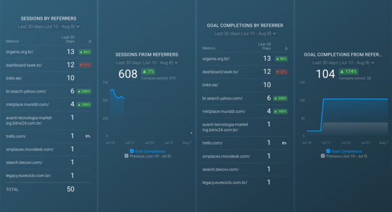 12 Ways to Analyze Your Referral Sources in Google Analytics | Databox Blog