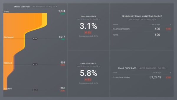 12 Best CRM Reports You Can Build from Your CRM Data (Sourced from 50 ...