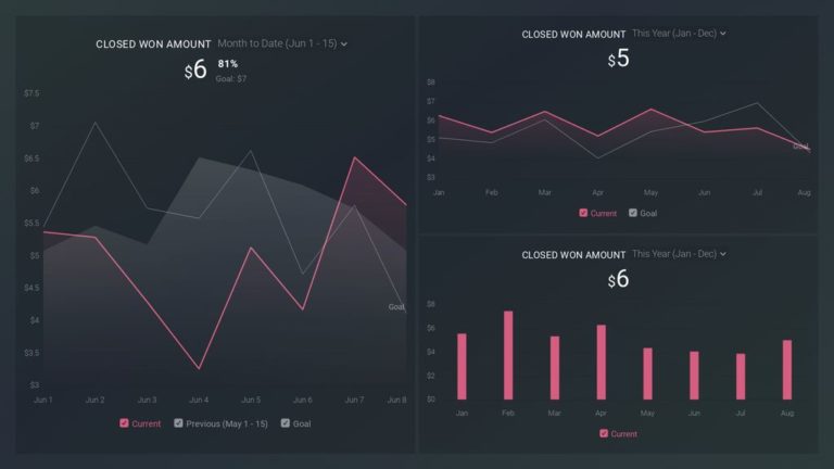 12 Best CRM Reports You Can Build from Your CRM Data (Sourced from 50 ...