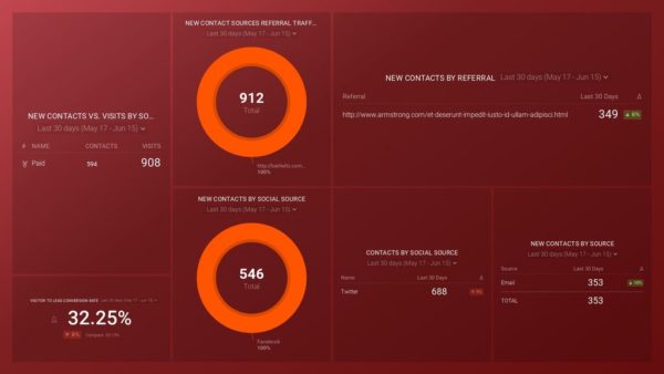 12 Best CRM Reports You Can Build from Your CRM Data (Sourced from 50 ...