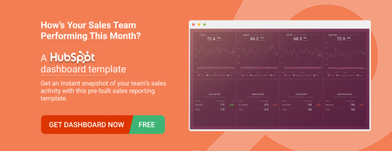 13 Expert Ways to Measure Sales Rep Productivity | Databox