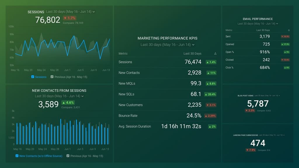 What Is A Marketing Research Report And How To Write It LaptrinhX News