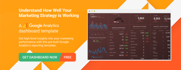 Internal vs. External Reporting: What Are the Differences? | Databox Blog