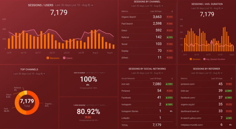 18 Best Dashboard Examples for Any Business [Free Templates Included ...