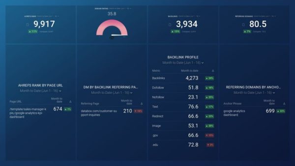 What is a Digital Dashboard? Best Practices, Examples & Templates