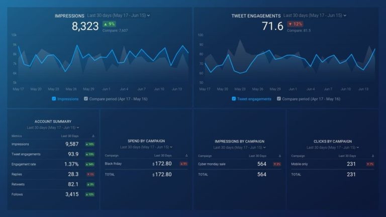 Twitter Advertising: Is It Worth It? 57 Marketers Share Their Opinions ...