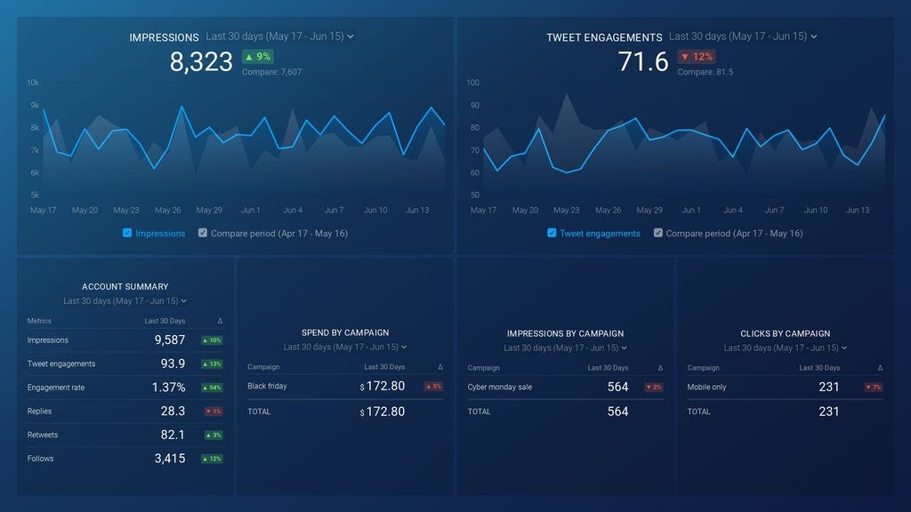 How to Optimize Twitter Ads: Use These 17 Tips to Get Better Results ...