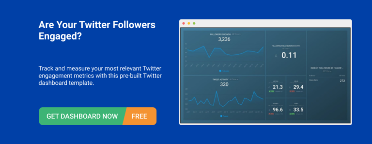 The 18 Best Twitter Analytics Tools | Databox