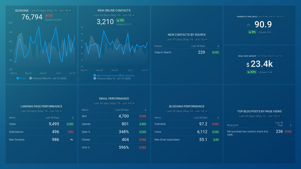 6 Business Data Report Templates Every SMB Needs | Databox