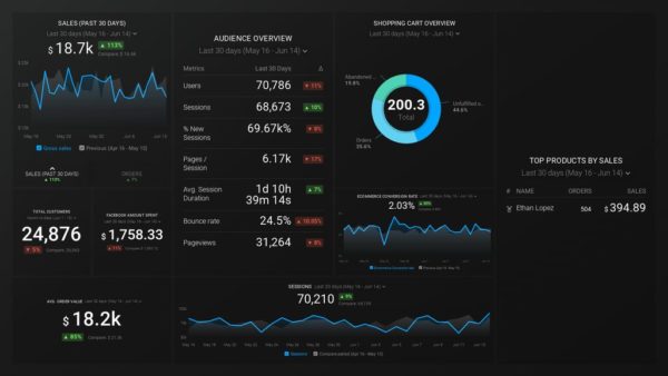 How to Write a Business Report: A Step By Step Guide with Examples ...