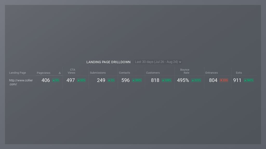 How to Write a Business Report: A Step By Step Guide with Examples ...