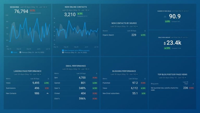 How to Write a Business Report: A Step By Step Guide with Examples ...