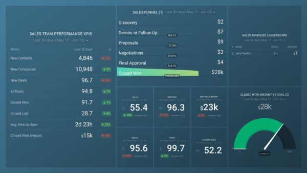 How to Write a Business Report: A Step By Step Guide with Examples ...