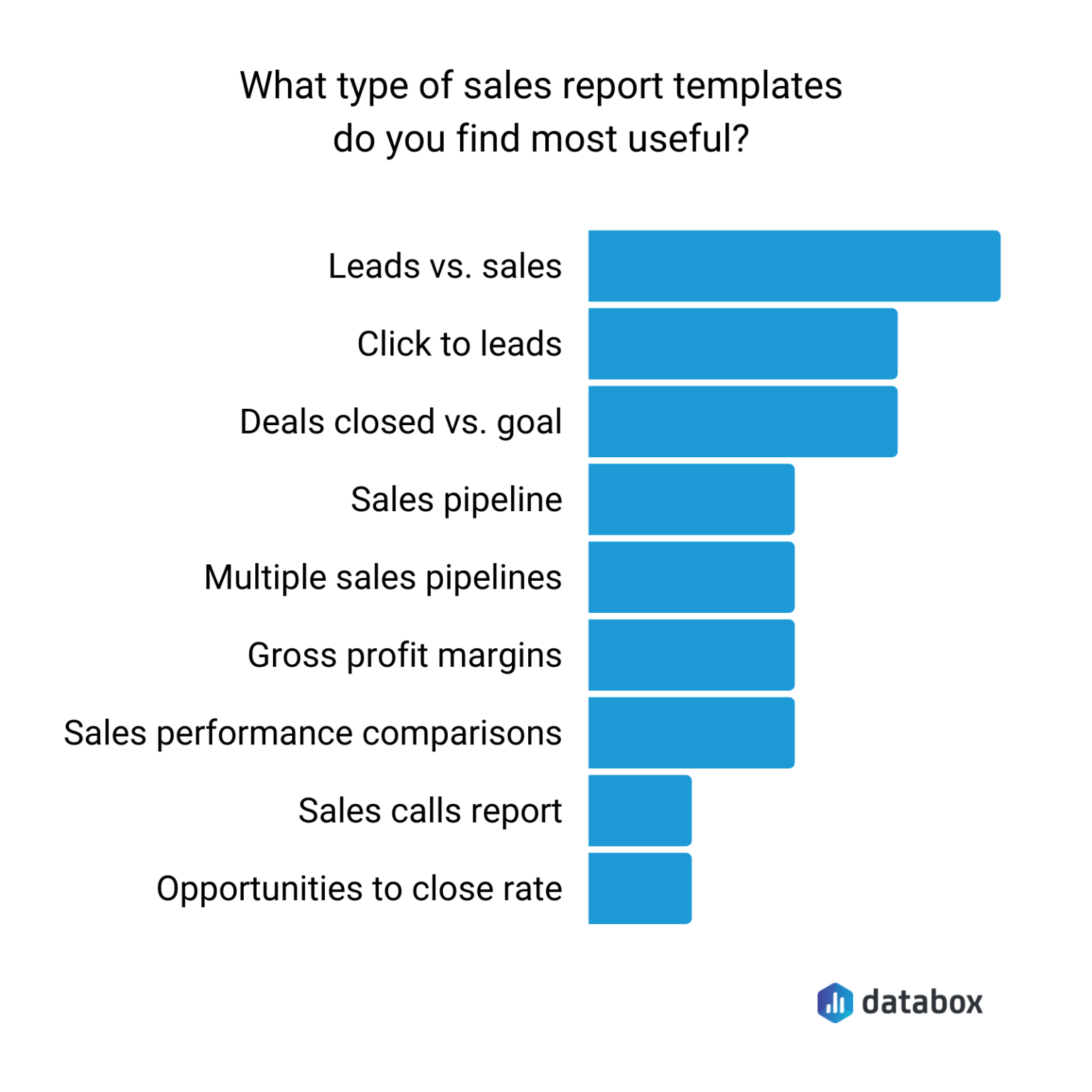 Sales Report Templates For Daily, Weekly Monthly, Quarterly and Yearly ...