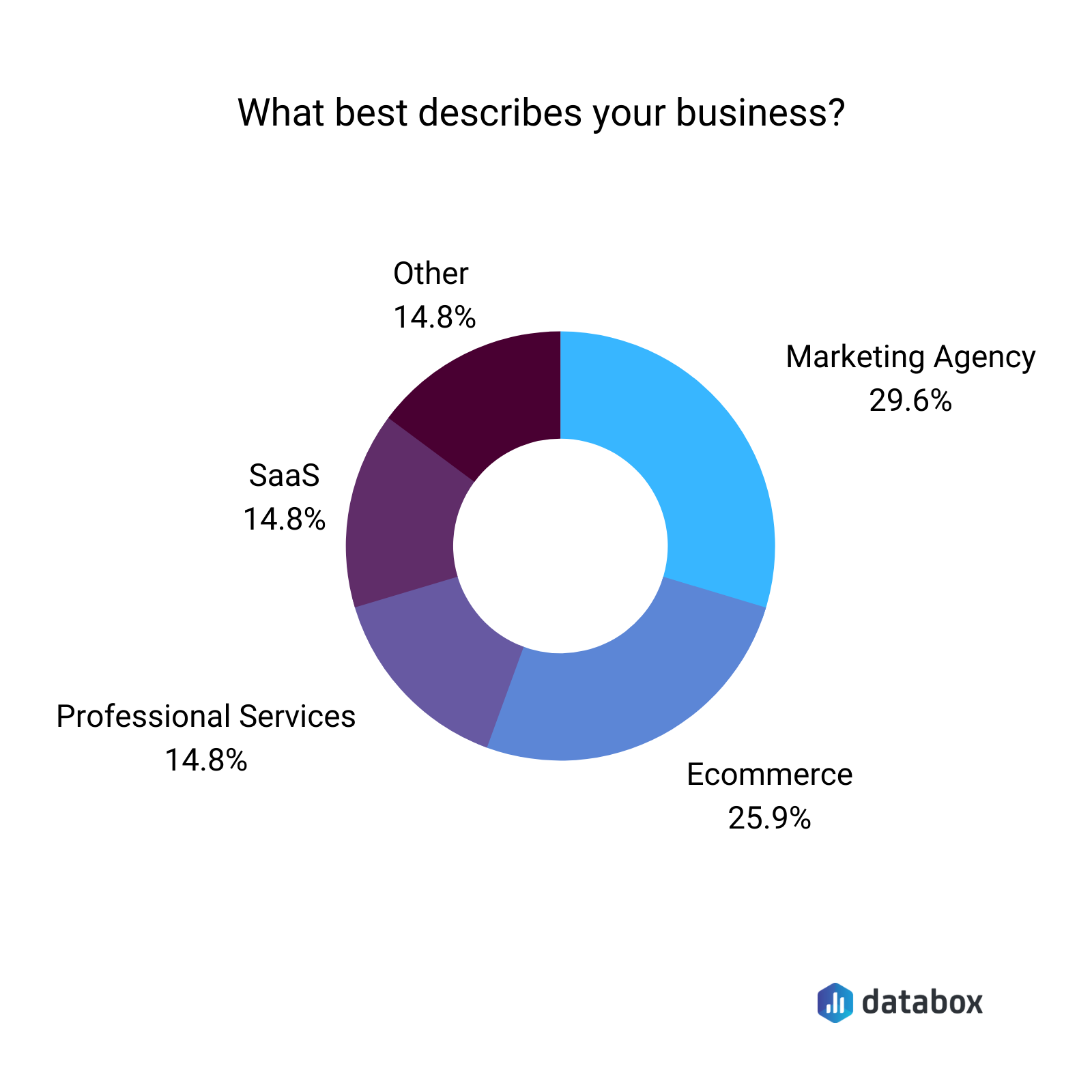 Management Reporting: 8 Best Practices to Create Effective Reports ...