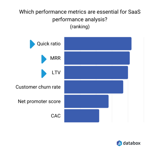 SaaS Reporting: How Performance Reports Helped SaaS Businesses in ...