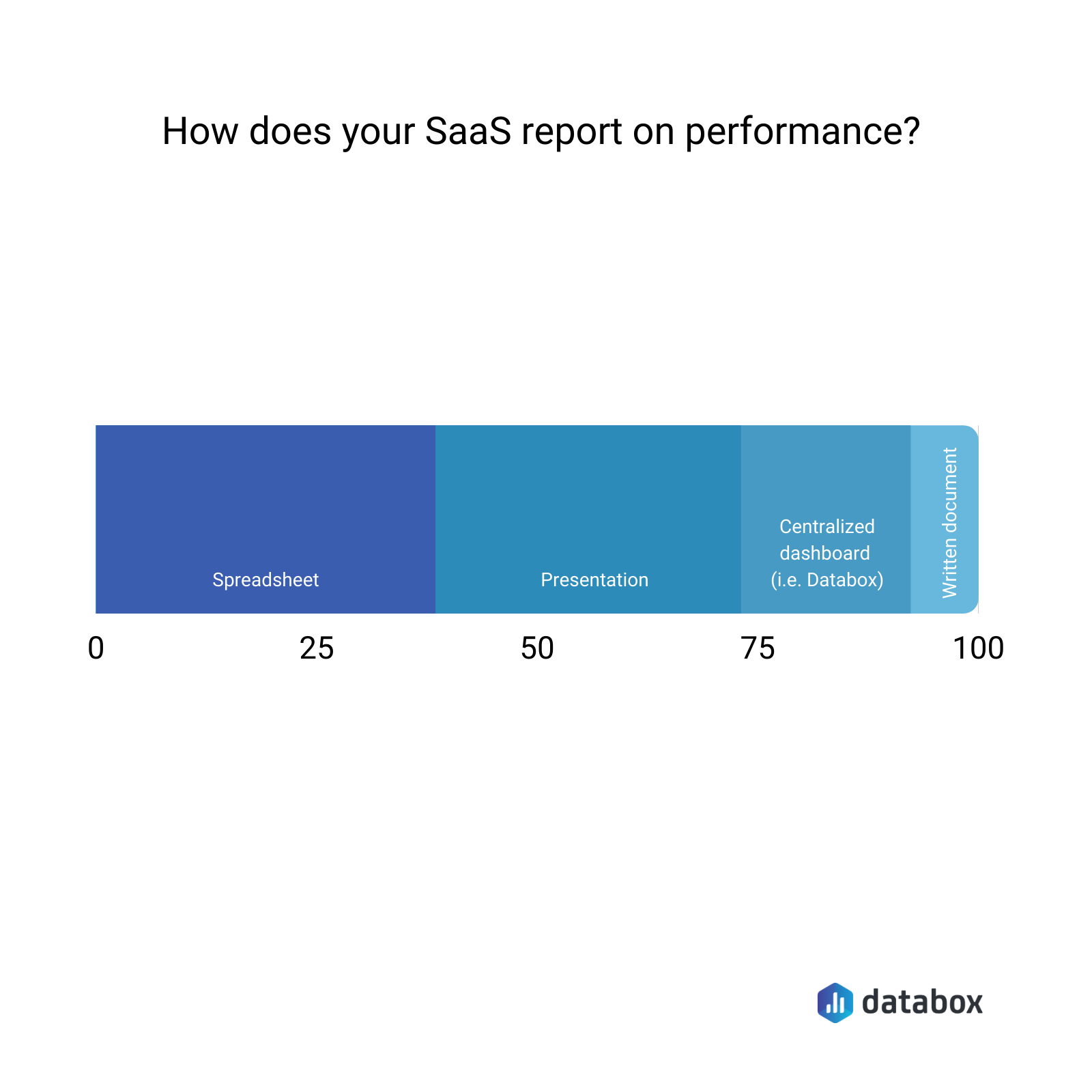 SaaS Reporting: How Performance Reports Helped SaaS Businesses in ...