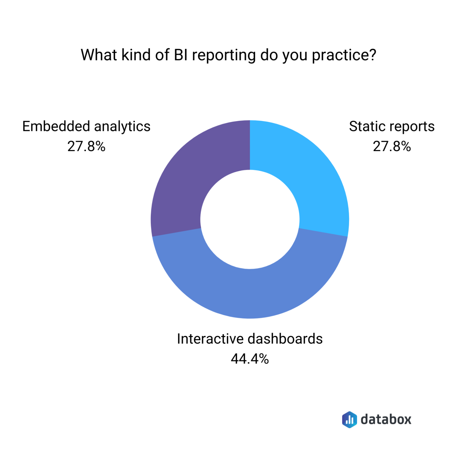 7 Business Intelligence Report Examples to Inspire Your Own (Sourced by ...