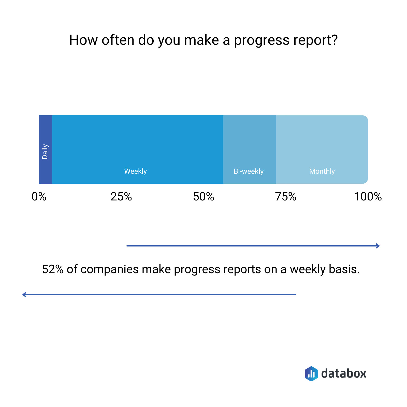 What Is a Progress Report And How Can Your Business Benefit from It ...