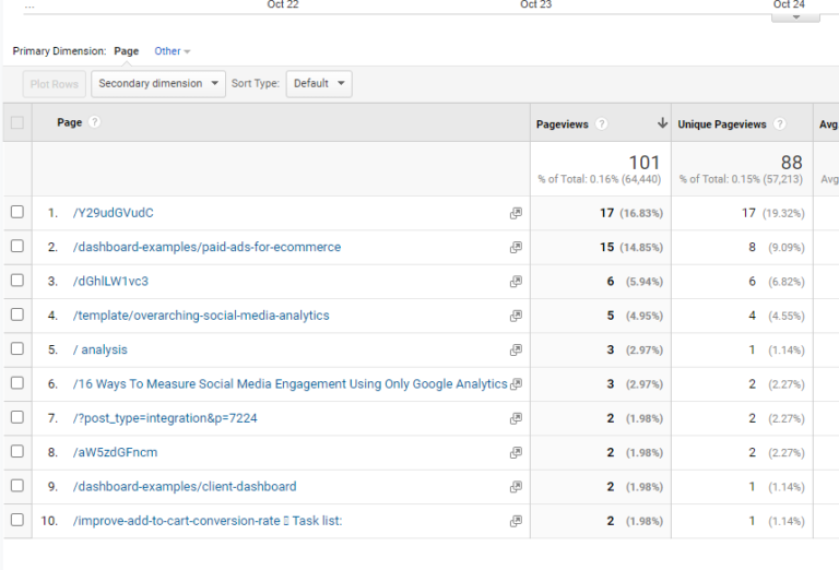 Google Analytics 404 Report: How to Monitor, Find and Fix 404 Errors in ...