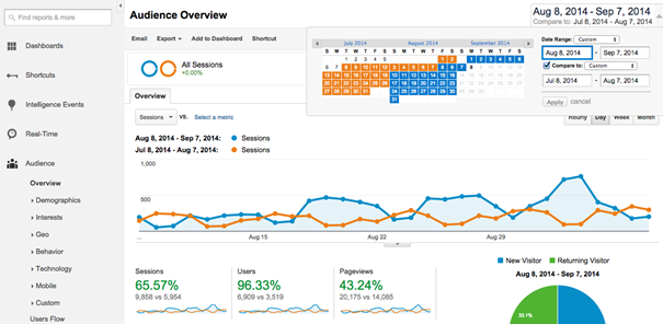 Web Analytics Reports How To Create Read And Understand Them With 7 