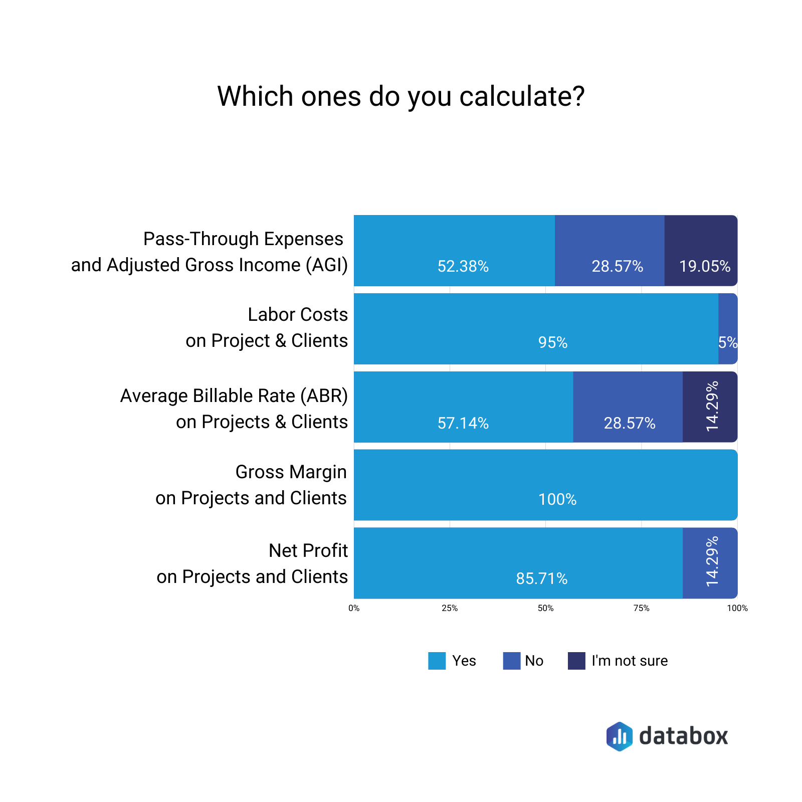 5 Ways to Calculate Profitability for Your Agency Clients and Projects ...