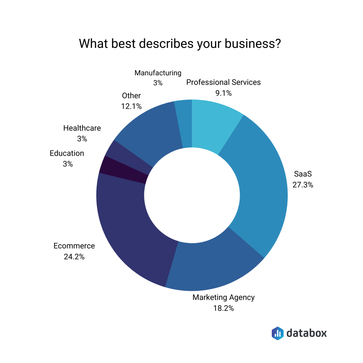 How to Set Measurable Customer Service Goals for Your Team | Databox