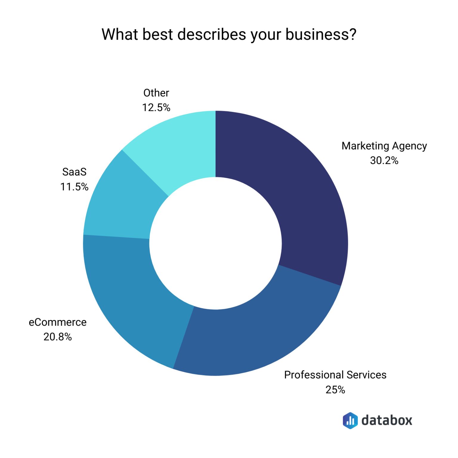Acquisition vs Retention Marketing: Which One is More Important for ...